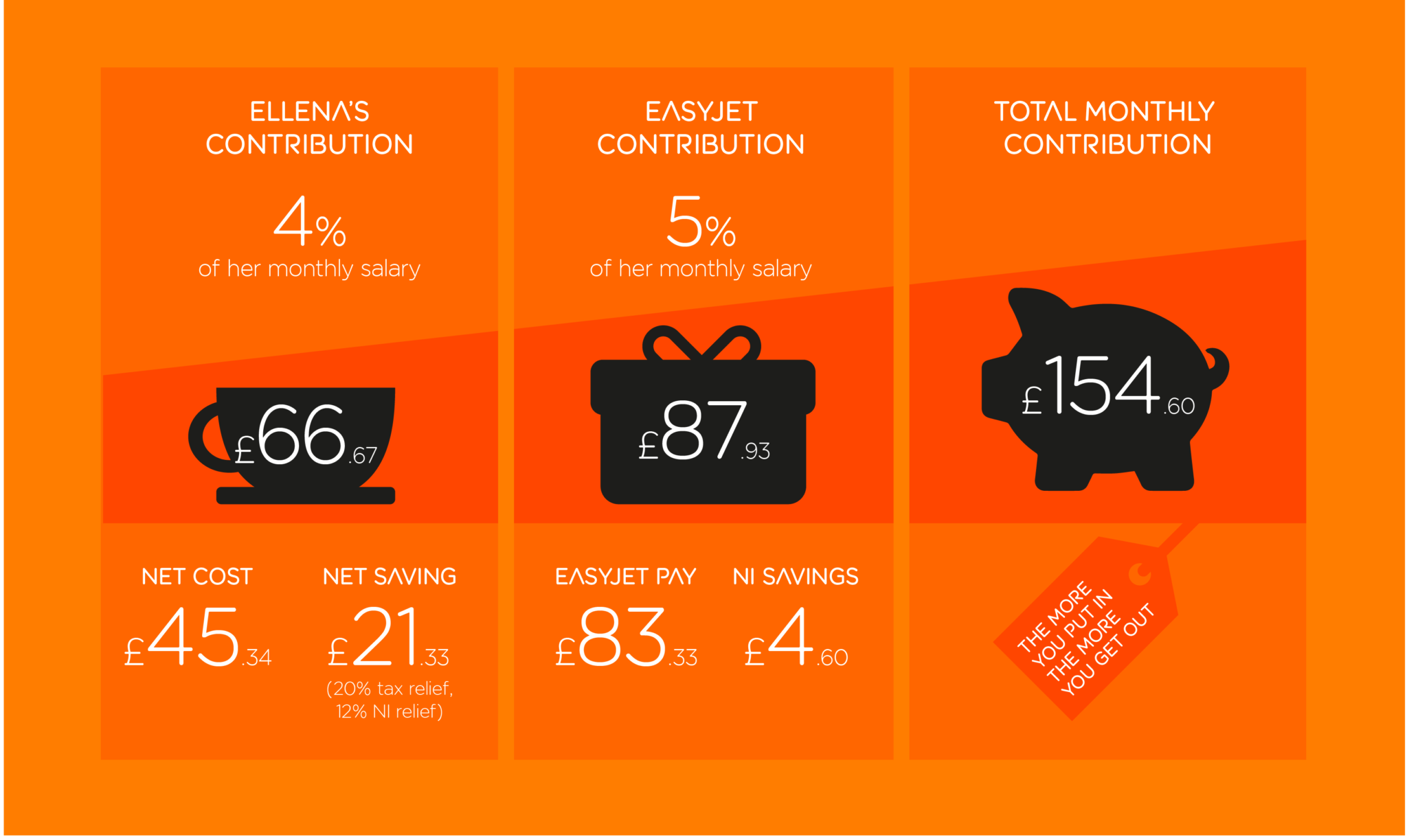 Engaging the hard-to-reach crew at easyJet with a financial wellbeing ...