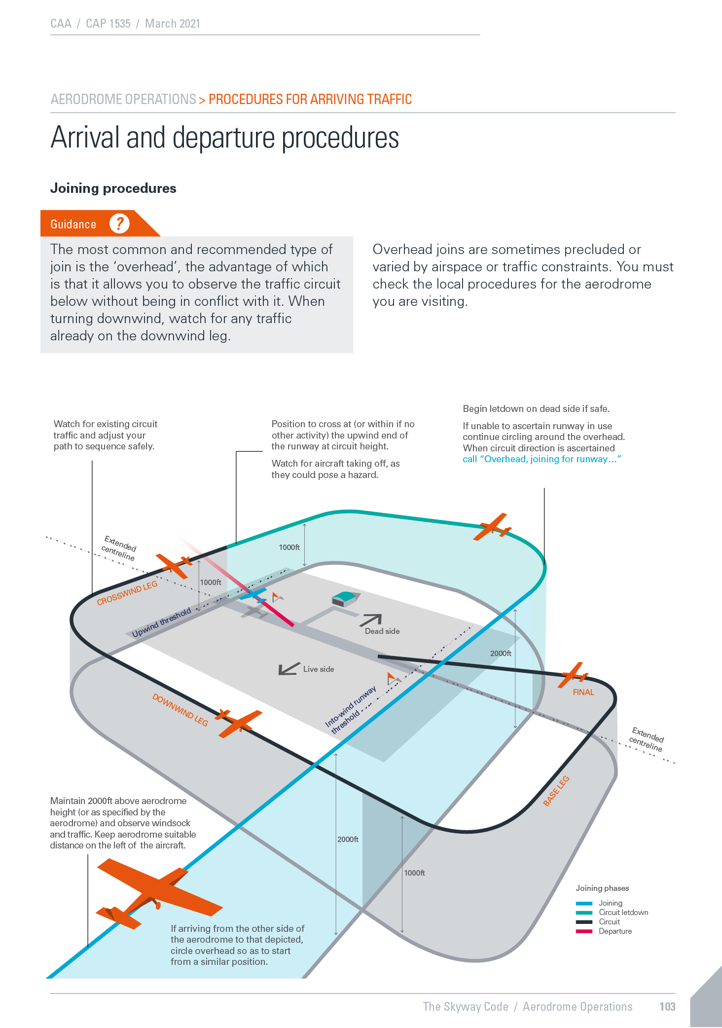 Broadening horizons with a Skyway Code for the CAA - The Surgery